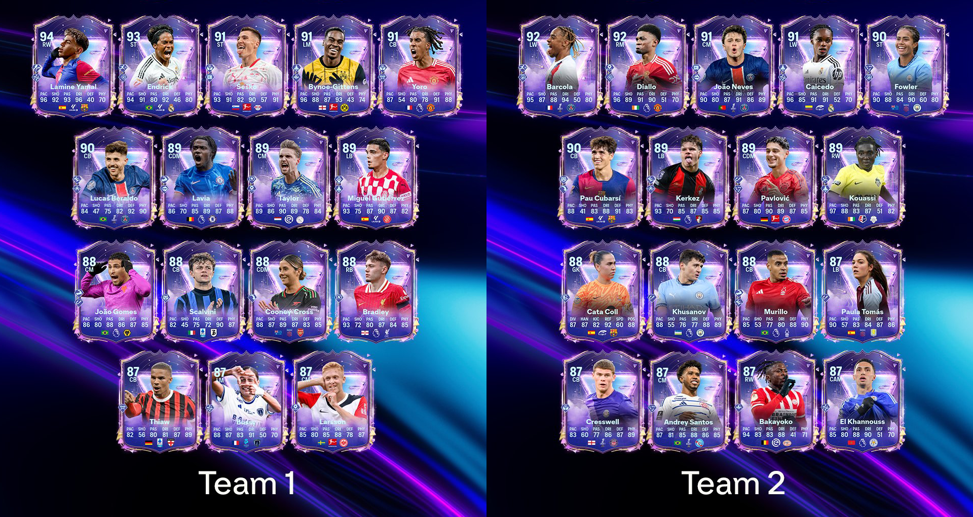 EA FC 25 FUTURE STARS: EVERYTHING YOU NEED TO KNOW - SuperCoinsy